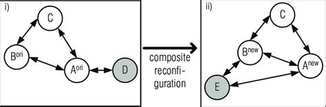 Composite Reconfiguration Step Download Scientific Diagram