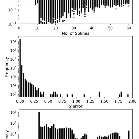 Top Panel Distribution Between The Interpolated Collision Strength χ Download Scientific