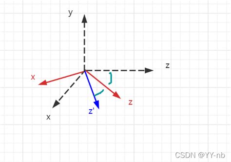 unity translate方法使用指南 csdn博客