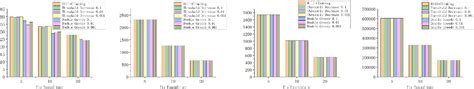 figure 3 from output input ratio maximization for online social