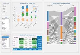Dashboard Examples and Gallery - InfoCaptor AI