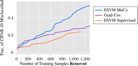 figure 12 from a simple and efficient baseline for data attribution on