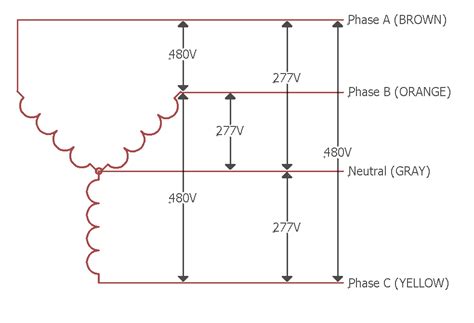Why Use A Delta Wye Transformer Wiring Work
