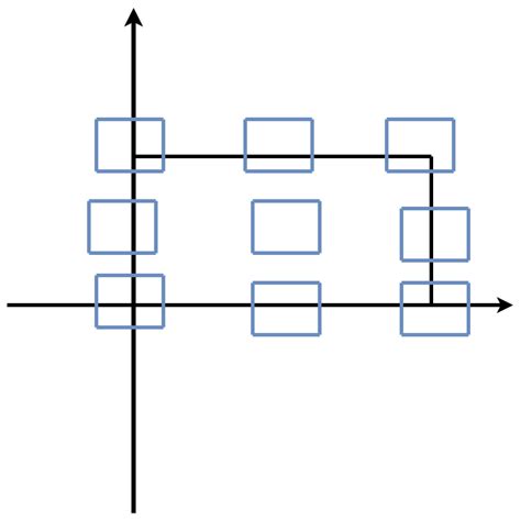 2023csp Ccf第一二题（田地丈量，垦田计划）解题分析田地丈量csp Csdn博客