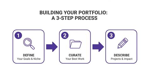 What Is A Professional Portfolio What Is Professional Portfolio And