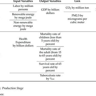 Input And Output Efficiencies From 2013 2016 Download Scientific Diagram