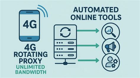 4g Rotating Proxies And Unlimited Bandwidth The Ideal Combo For High