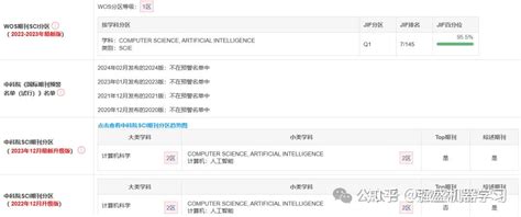角蜥优化算法hloa 2024年新算法 公式原理详解与性能测评 Matlab代码免费获取 知乎