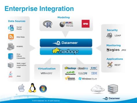 Making Hadoop Based Analytics Simple For Everyone To Use Pdf Databases Computer Software