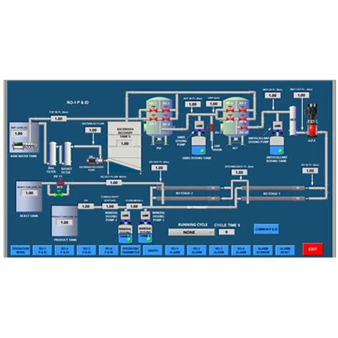 Industrial Scada Systems Application Commercial At Best Price In