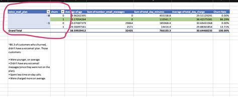 Formatting Using Pivot Tables On Excel Mac Trouble With Layout Stack Overflow