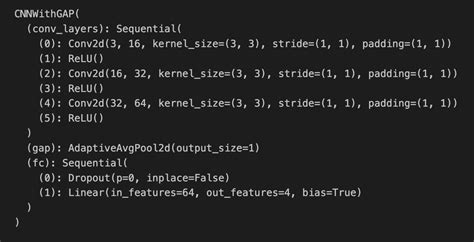 Class Activation Maps Cams From Scratch A Data Odyssey