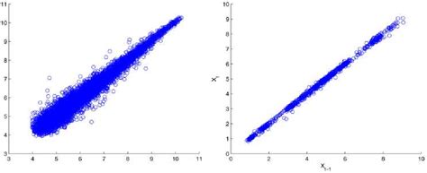 Figure 1 From Estimation In Additive Models With Highly Or Nonhighly Correlated Covariates