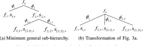 Figure 1 From Hierarchical Multiresource Fair Queueing For Packet