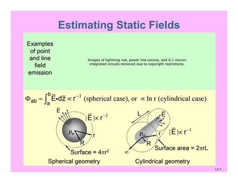 Poissons And Laplaces Equation Pptx