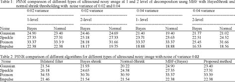 Table 1 From An Image Denoising Framework With Multi Resolution