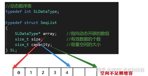 【极简数据结构】快速了解并实现顺序表，速通玩家的最爱 知乎