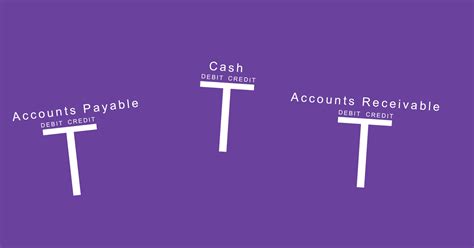 T Accounting Examples T Accounts For Beginners