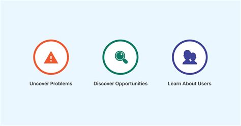 What Is Ux Testing With Tools And Examples