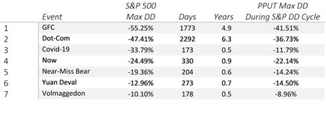Short Term Vs Long Term Hedging Corrections Vs Bear Markets