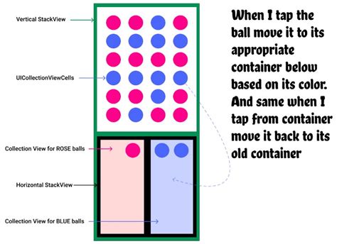 Uicollectionview And Uistackview Homework