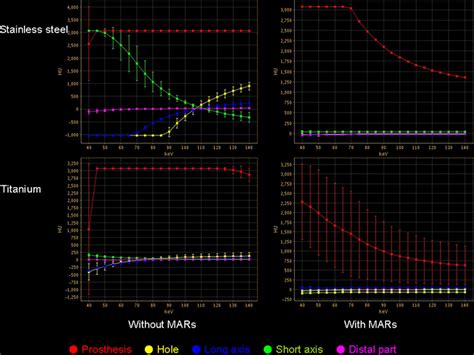 Spectral Hu Analysis Of Phantoms The Spectral Hu Curves Show The Hu Download Scientific