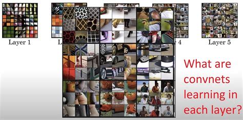 Model Performance Analysis