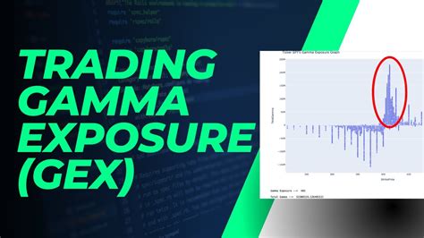 How To Trade Gamma Exposure Gex Youtube