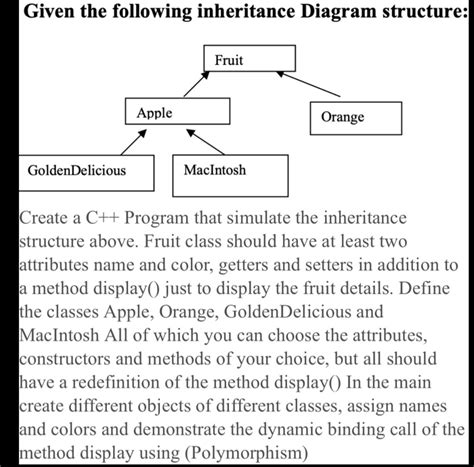 Given The Following Inheritance Diagram Structure