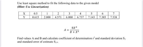 Solved Use Least Square Method To Fit The Following Data To