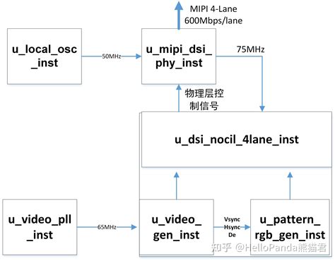 lattice crosslink nx lifcl 40应用连载8：mipi dsi接口驱动lcd显示器 知乎