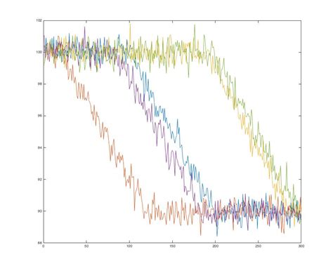 Matlab Time Delay Lag Estimation Non Periodic Signals And Periodic Signals Stack Overflow