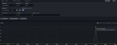 Metric Query Cloudwatch Awslamb Create Other In Alert And Alert
