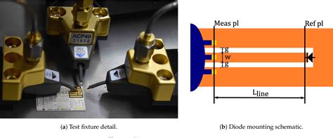 Figure 2 From Design Of Minimum Nonlinear Distortion Reconfigurable Antennas For Next Generation
