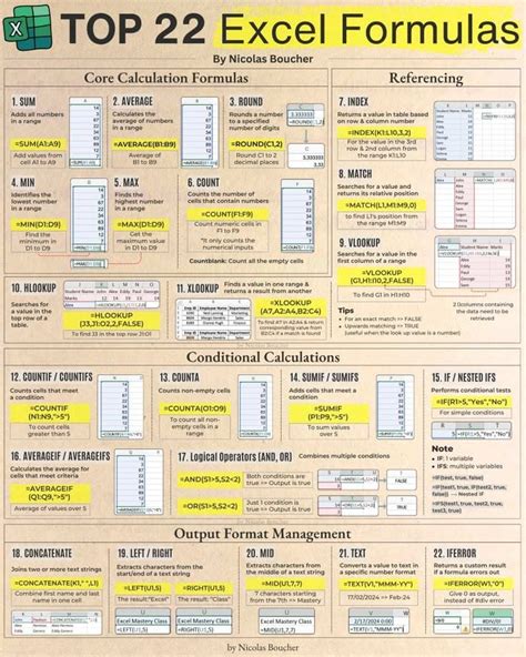 Microsoft Excel Shortcuts Data Analysis Tools Tips And Tricks