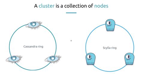 Making A Shard Aware Python Driver For ScyllaDB Part ScyllaDB