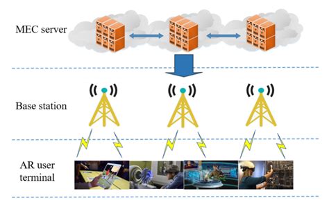How Mobile Edge Networks Can Enhance Augmented Reality Innovate