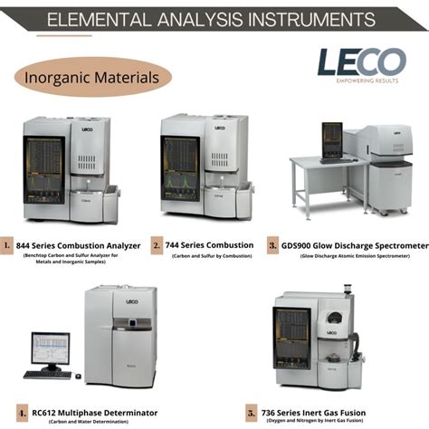 B Lokeswara Reddy Posted On Linkedin