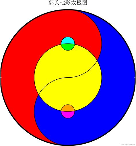 【matlab程序】matlab画太极图 阴阳 csdn博客