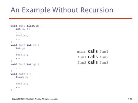 Implementing Subprograms Ppt Download