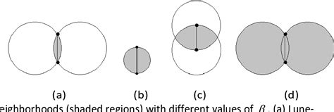 figure 1 from a review of graph based methods for image analysis in