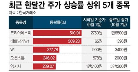 돈 찍어내는 면허 리튬사업 호재에코스닥시장도 후끈