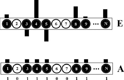 Schematic Picture Of A Modular Assembly Neural Network Each Pair Of