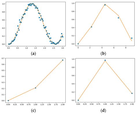 Buildings Free Full Text Interpreting Housing Prices With A Multidisciplinaryapproach Based