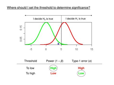 Ppt Statistical Power Calculations Powerpoint Presentation Free Download Id 1364747
