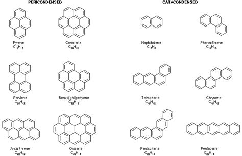 The Astrophysics And Astrochemistry Laboratory Pah Related Photoproducts