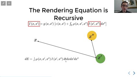 The Rendering Equation YouTube