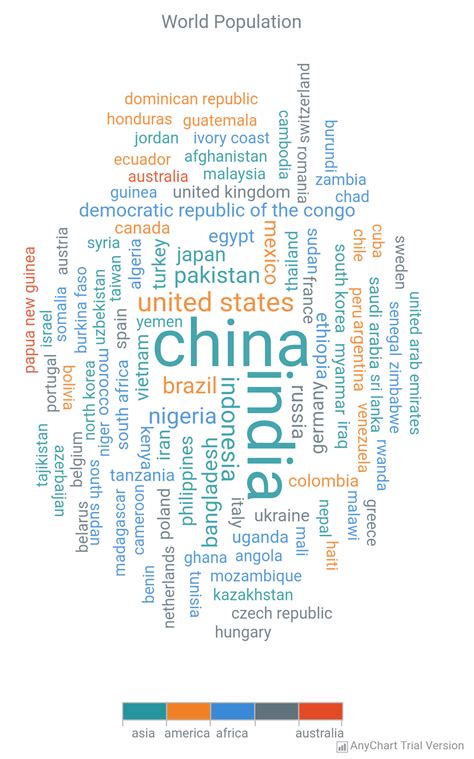 Anychart Android Charts Anychart Anychart Android Charts Anychart