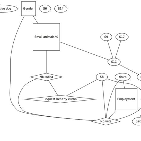 Graph Of The Bayesian Model Representing The Globally Optimal Download Scientific Diagram