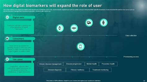 Top Biomedical PowerPoint Presentation Templates In